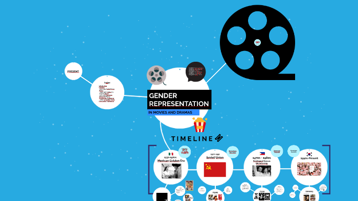 Gender Representation in movies and dramas by Alanna Franco on Prezi