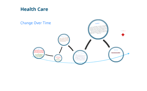 Health Care: Change Over Time by J Z on Prezi