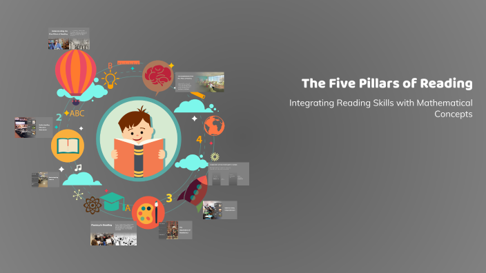 The Five Pillars of Reading by Emily Jacobs on Prezi