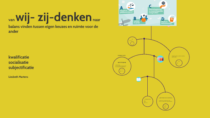 wij-zij-denken by Liesbeth Martens on Prezi