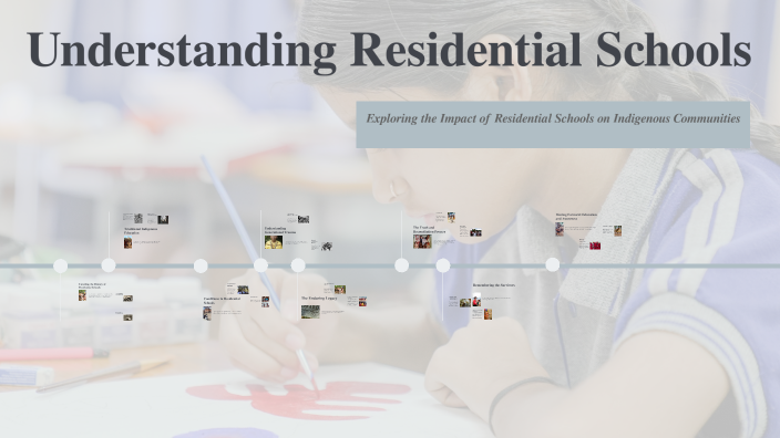 Understanding Residential Schools by Ashton Fraser on Prezi