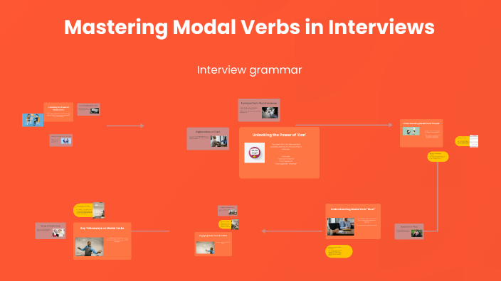 Mastering Modal Verbs in Interviews by Chloe Woods on Prezi Mastering Modal Verbs in Interviews by Chloe Woods on Prezi