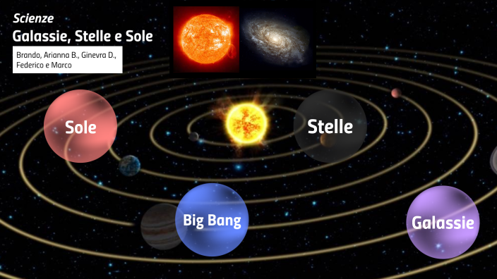 Galassie, Stelle e Sole by Arianna Bocchialini on Prezi