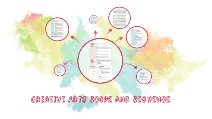 Creative Arts Scope and Sequence by emily hudson on Prezi