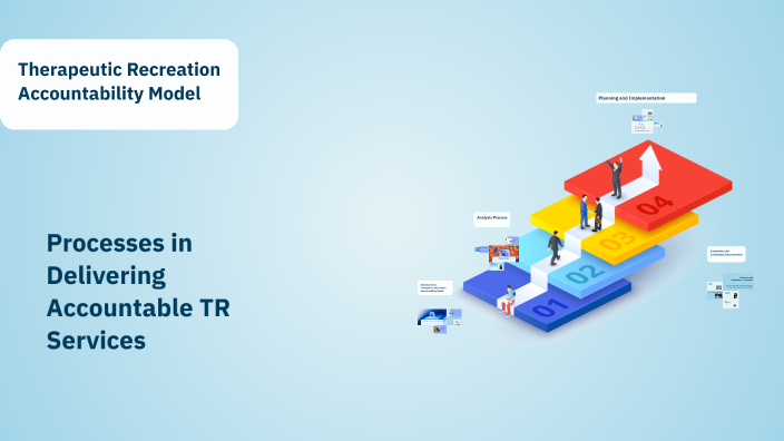 Therapeutic Recreation Accountability Model by Shelly Bates on Prezi