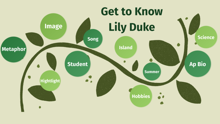 Lily Duke Ap Bio Get To Know by Lily Duke on Prezi