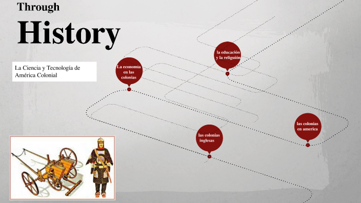 La Ciencia y Tecnología de América Colonial by Alex 15 ff on Prezi