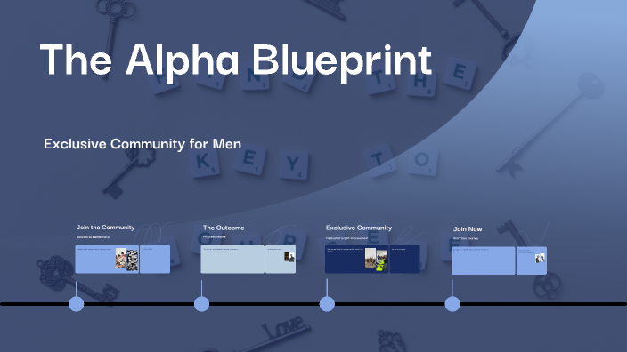 The Alpha Blueprint by charlie welham on Prezi