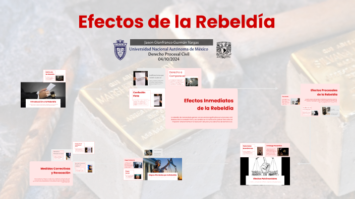 Efectos de la Rebeldía by Majin boo Goku on Prezi