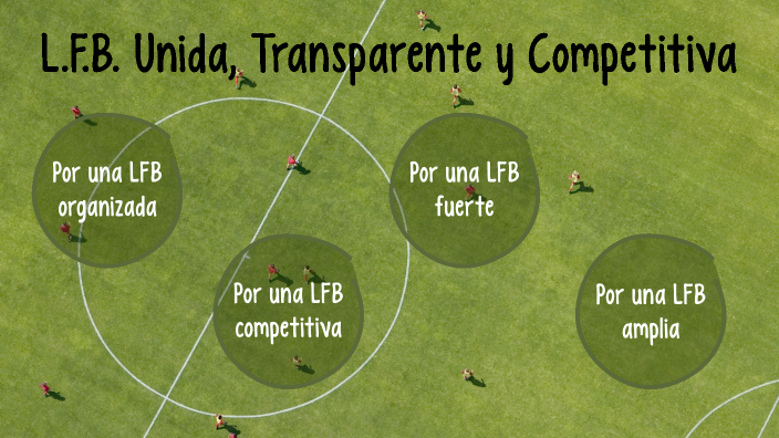 LFB 2022 - 2026 by Julian Santiago Romero on Prezi