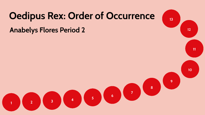 Order of Occurrence by Anabelys Flores on Prezi