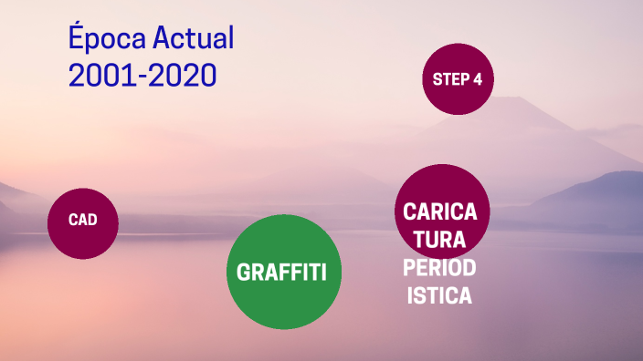 Época Actual by Eduardo Garcia on Prezi