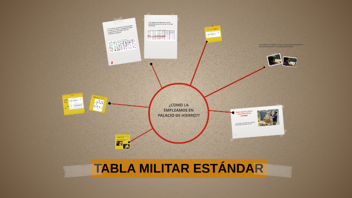 TABLA MILITAR ESTANDAR by Natividad Maribel Hernadez Morales on Prezi