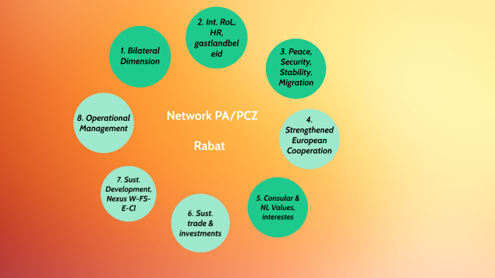 Rabat Work Plan 2022 by Nov Lieth on Prezi