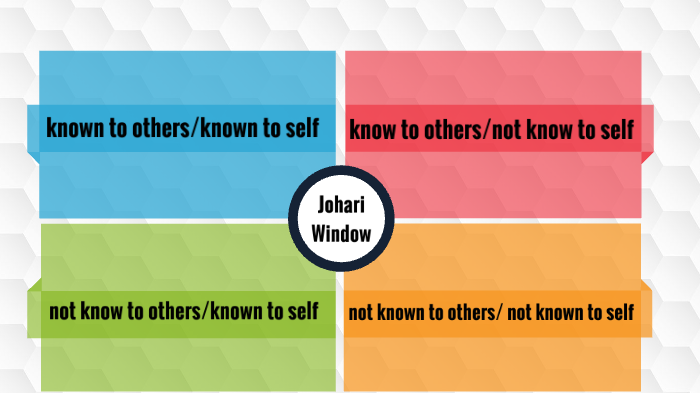 johari window by jose silva on Prezi