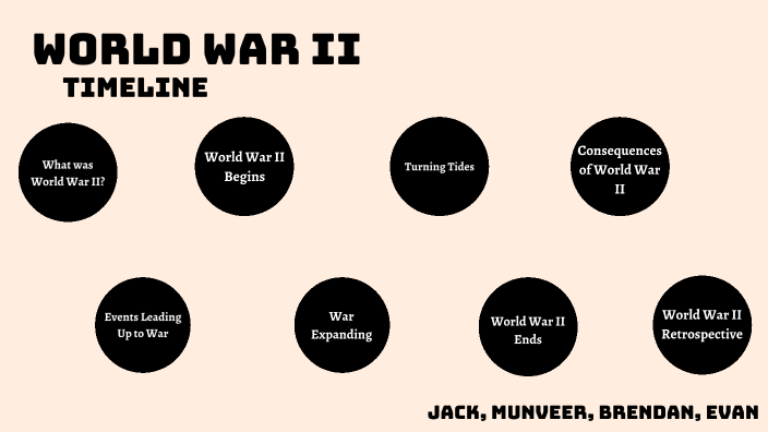 World War II Timeline by Evan Panchula on Prezi