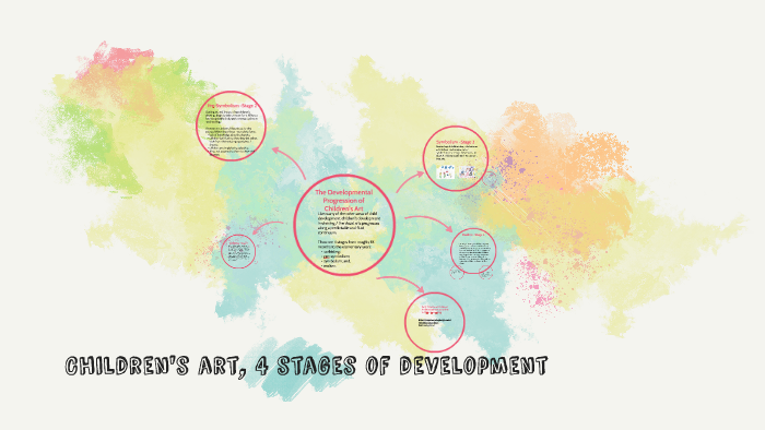 The Developmental Progression of Children's Art by Amanda Hand on Prezi