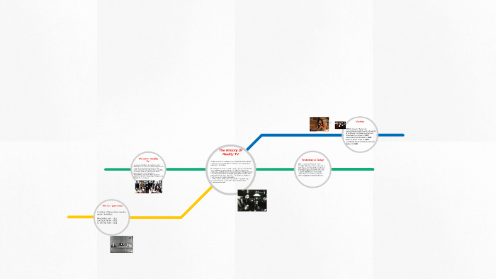 The History Of Reality TV by Hopeful Mukucha on Prezi
