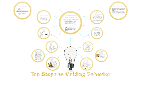 Ten Steps to Guiding Behavior by Erin Copple on Prezi