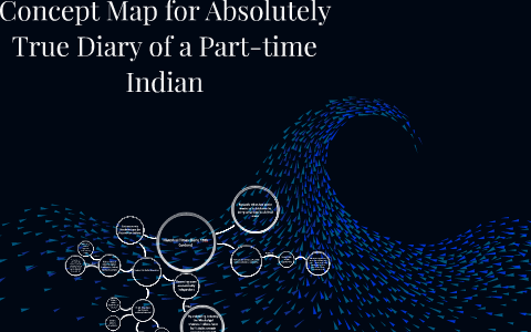 Concept Map for The Absolutely True Diary of a Part-time Indian by ...