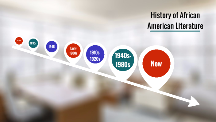 History of African American Literature by Haley Jacks on Prezi
