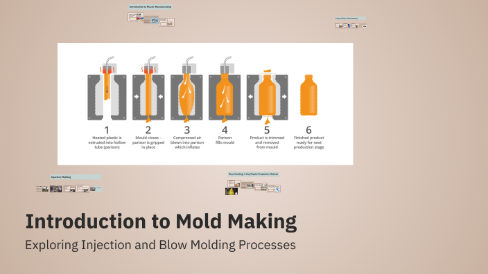 Introduction to Mold Making by Dave Bose on Prezi