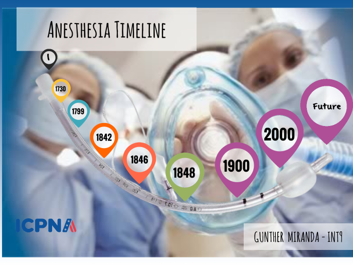 Anesthesia Timeline by Gunther Miranda