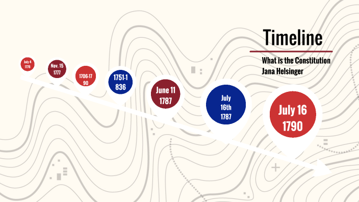 constitution timeline by Jana Helsinger on Prezi