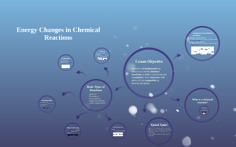 Energy Changes in Chemical Reactions by on Prezi