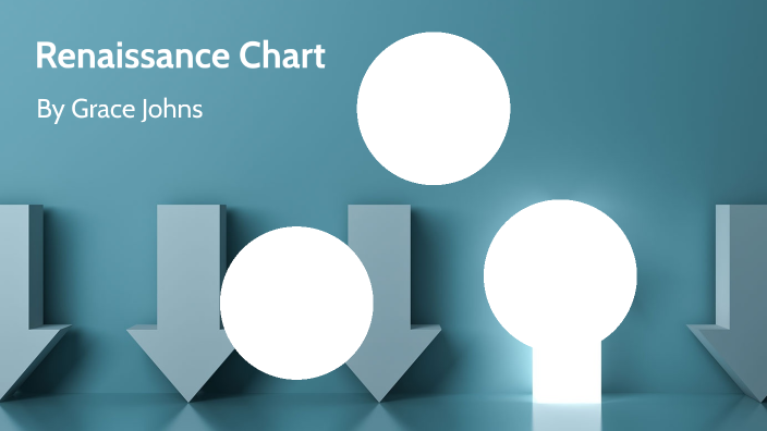 Renaissance Chart by gigi jones on Prezi
