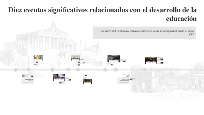 Diez eventos significativos relacionados con el desarrollo de la ...