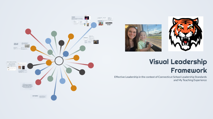 Visual Leadership Framework by Bridget Wrabel on Prezi