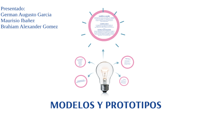 Modelos y prototipos by german garcia on Prezi
