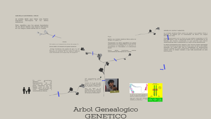 Arbol Genealogico GENETICO by David hernandez on Prezi