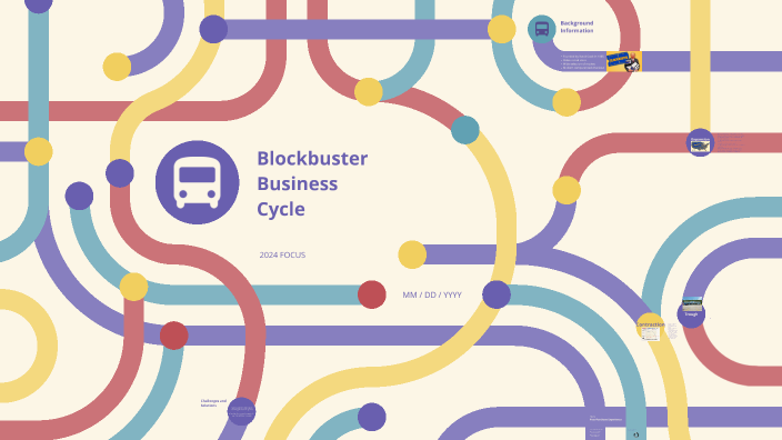 Blockbuster Business Cycle by Ellis k on Prezi