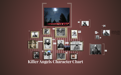 Killer Angels Character Chart by Tamaria Crider on Prezi