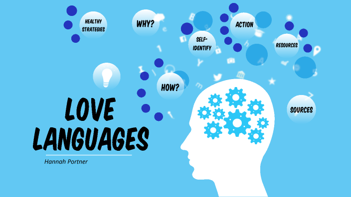 Love Languages by Hannah Portner on Prezi