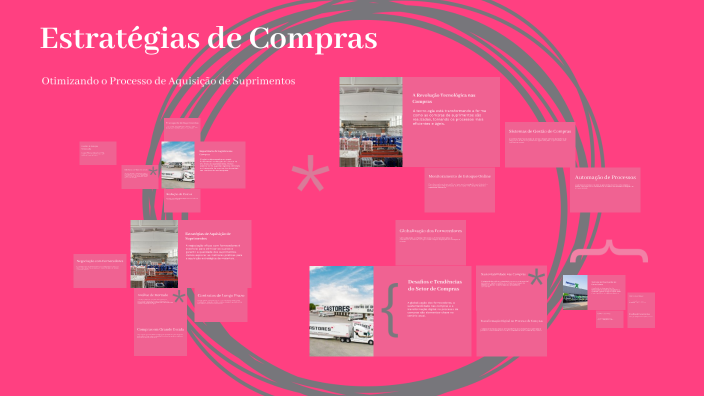 Estratégias de Compras by luciana silva ribeiro on Prezi