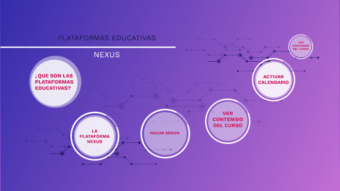 PLATAFORMAS EDUCATIVAS by Evelyn Ayala on Prezi