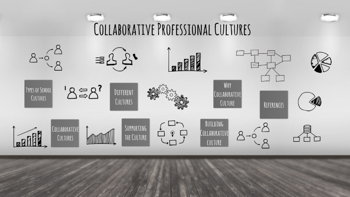 Building a Collaborative Culture by Ashlen Hanson on Prezi