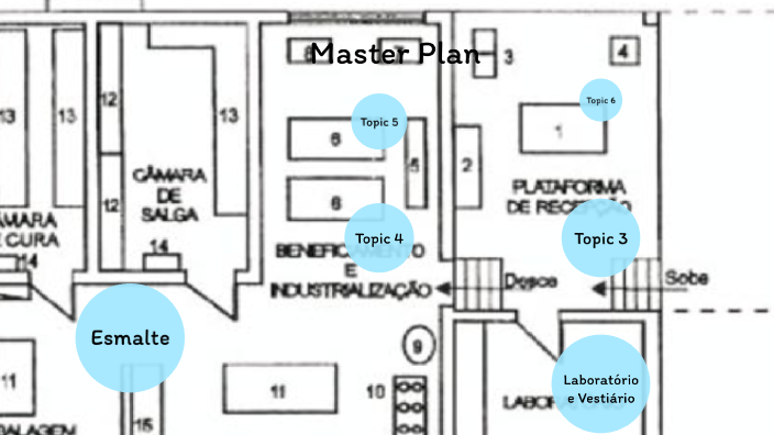 Layout Fábrica by Marcus Catan on Prezi