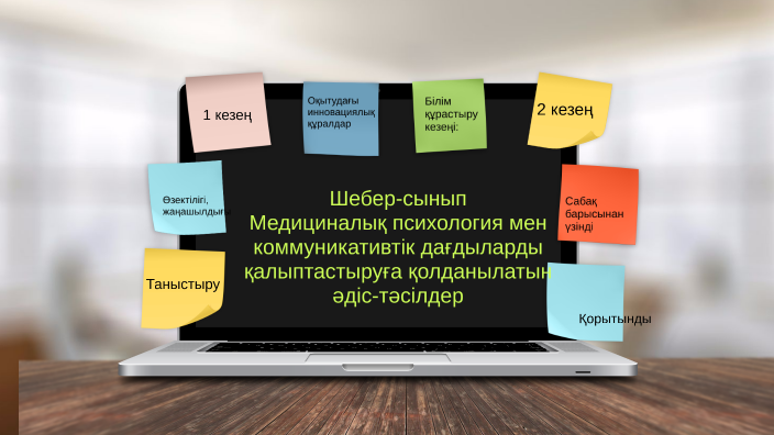 Оқытуда қолданылатын әдіс-тәсілдер by Ffff Dddd on Prezi