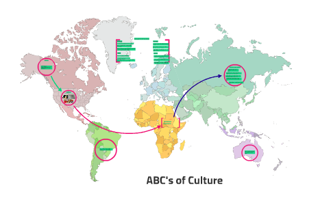 ABC's of Culture by jamie jordan on Prezi