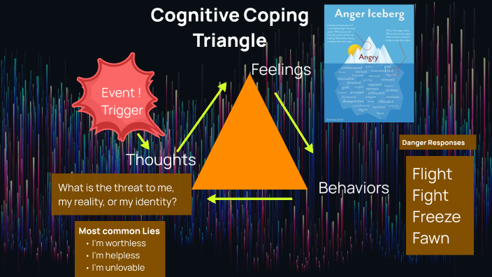 Cognitive Coping Triangle by Scott Kiser on Prezi