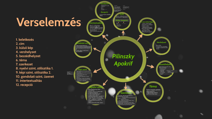 Pilinszky: Apokrif by Bea Hargitai on Prezi