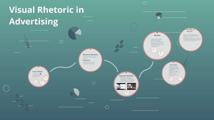 Visual Rhetoric in Advertising by Jonathan Bird on Prezi