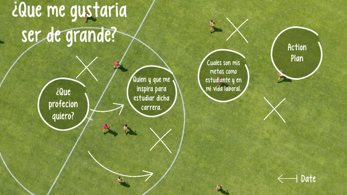 Funciones y estudios by EDUARDO YARIN DIEGO RAUDA on Prezi