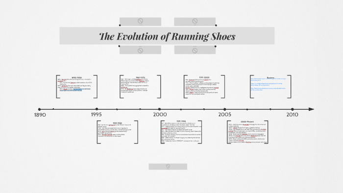 The Evolution of Running Shoes by Crimson Royal on Prezi