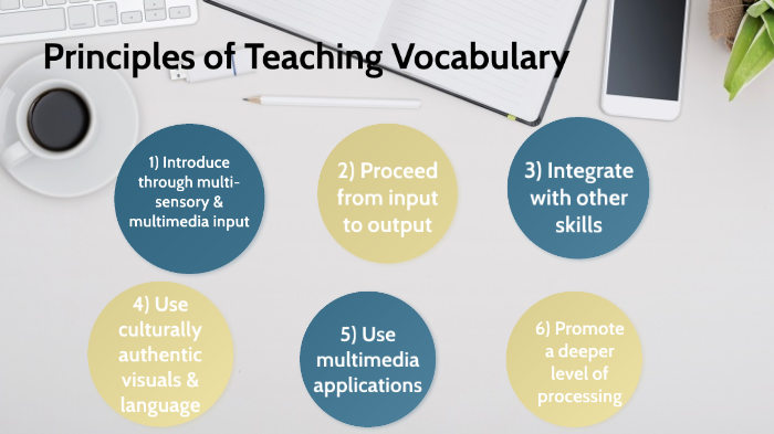 Principles Of Teaching Vocabulary By Julia Gerhard Principles Of Teaching Vocabulary By Julia Gerhard