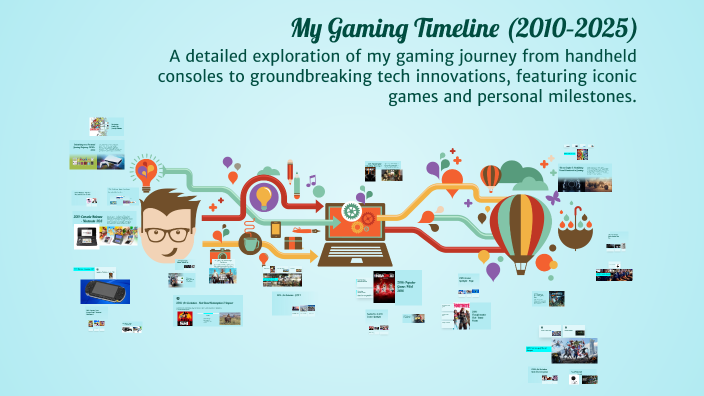 My Gaming Timeline (2000s–2025) by Kevin S on Prezi
